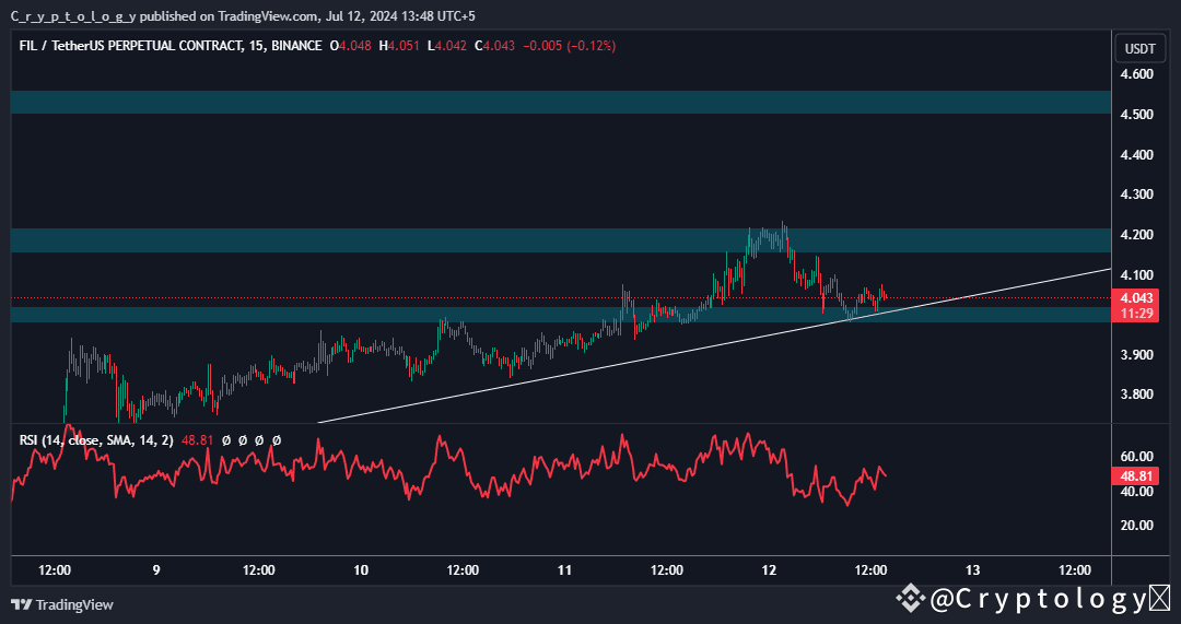 $FIL is at its supporting trendline and also looking strong | C r y p t ...