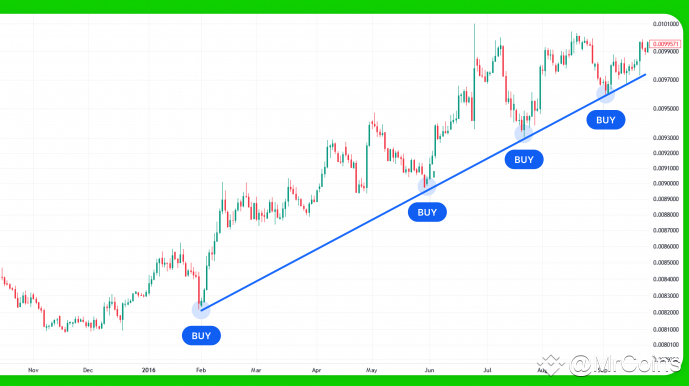 Learn about price bounce and the difference between it and correction ...