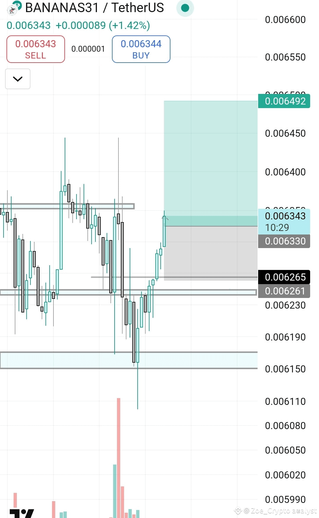 $BANANAS31 /USDT Bull run alert 🔥💯 BULLISH MOVE EXPECTED | Zoe_Crypto analyst on Binance Square