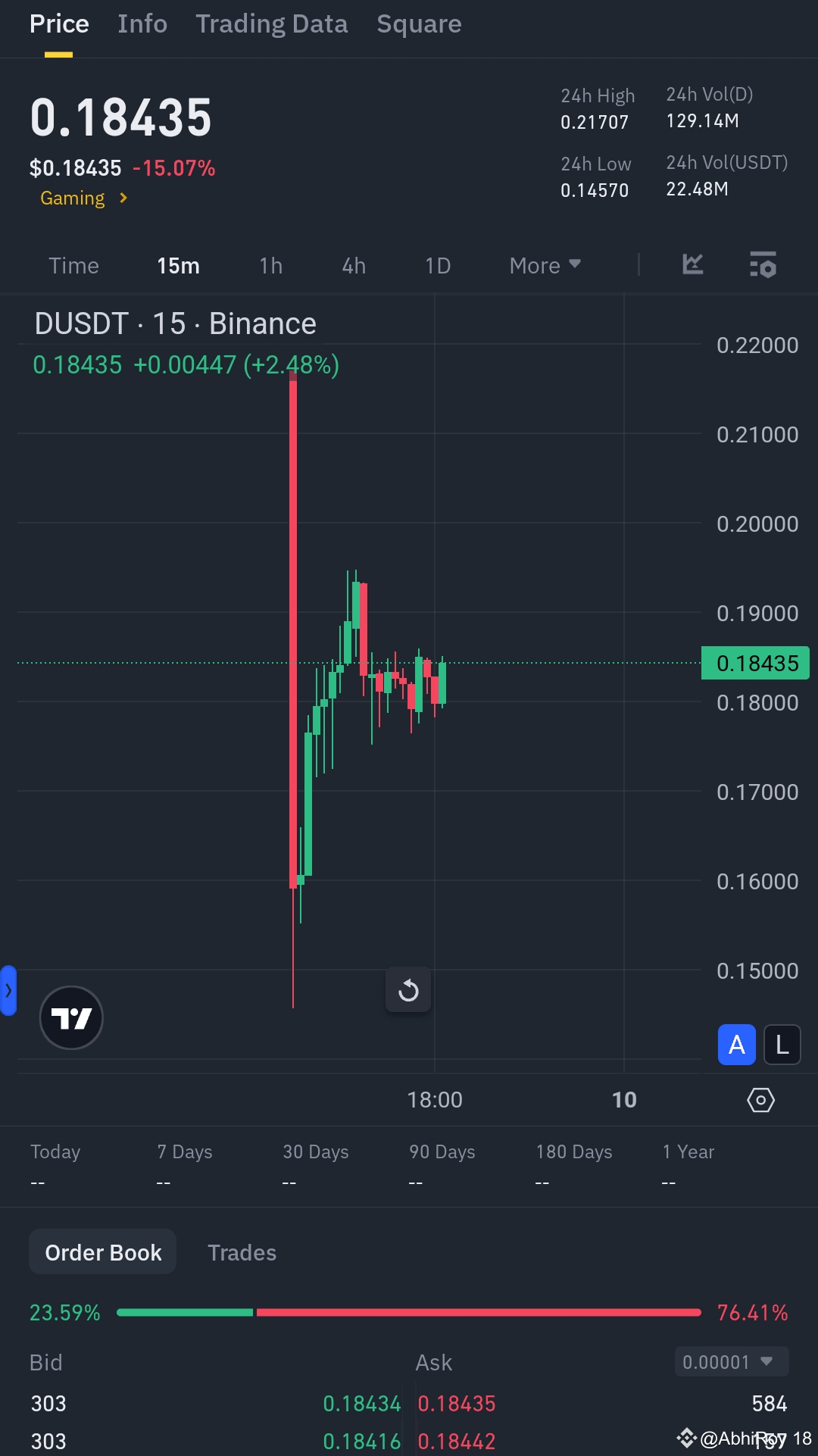 What you think about new $D Coin ? | AbhiRoy 18 on Binance Square
