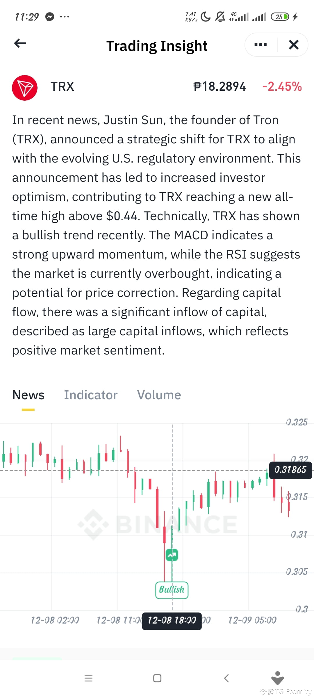 TRX URGENT UPDATE!! Even though it dropped from $ 0.45 from | TG Eternity on Binance Square