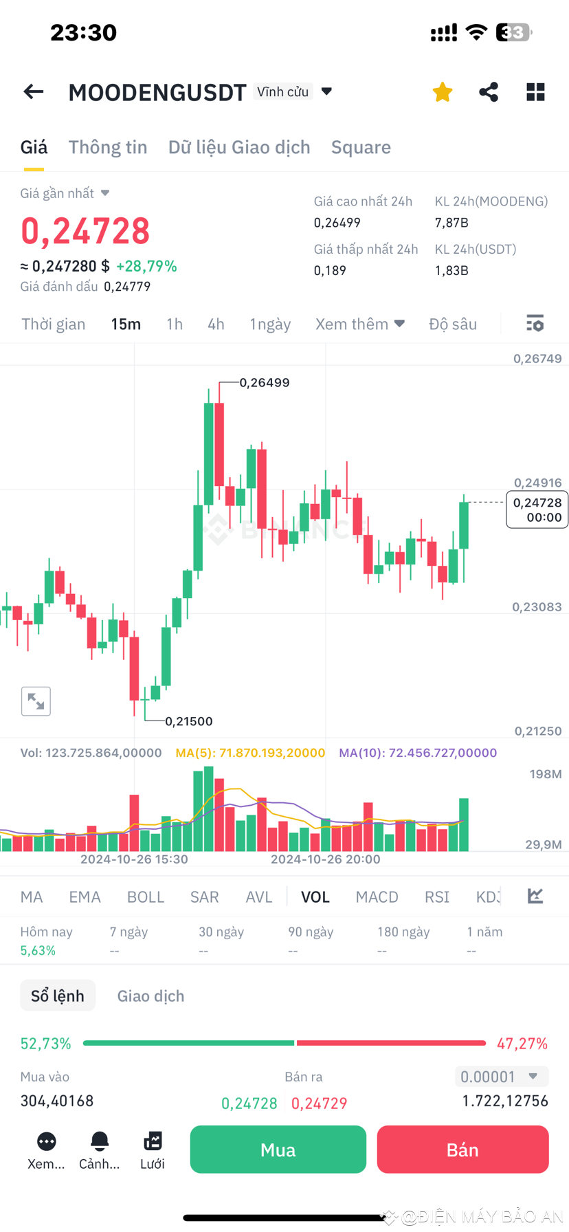 $MOOODENG YOU GUYS SHORT HARD TO GET LIQUIDITY HIII | ĐIỆN MÁY BẢO AN ...