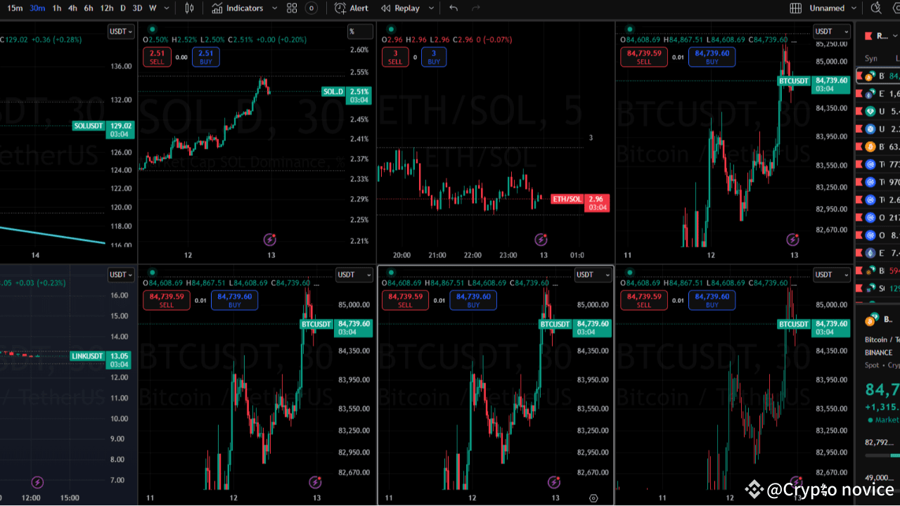Bitcoin UPDATE!CRASH! | Crypto novice on Binance Square