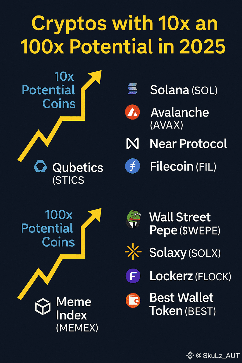 🚀 #Cryptos with 10x and 100x Potential in 2025: Analyst In | SkuLz_AUT on Binance Square