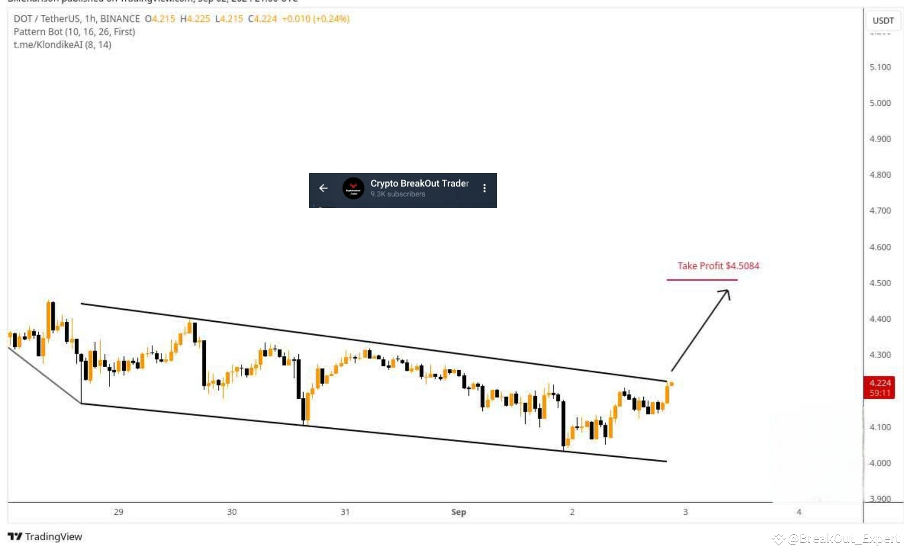 Falling Wedge was formed on DOT/USDT [1H Chart] Possible T | cryptobreakout_trader on Binance Square
