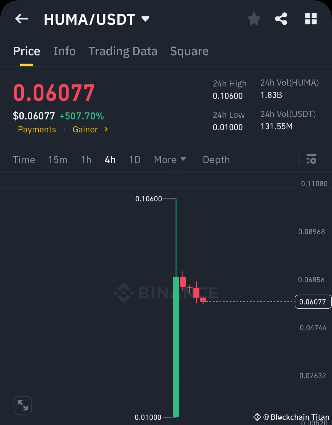As of May 27, 2025, here are the current prices for HUMA: | Blockchain ...