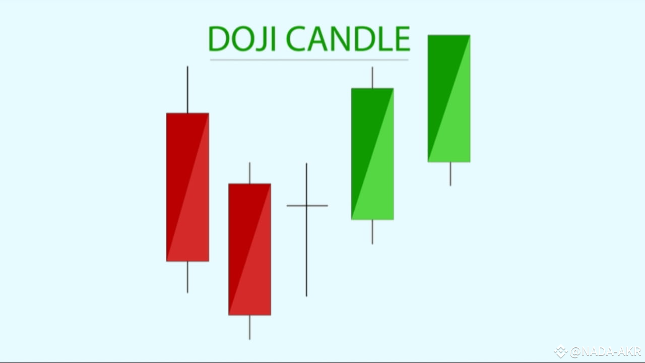 Candlestick Pattern: What is a Doji Candle and What Does It Signal? | R ...