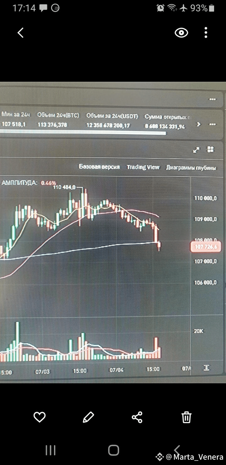 Good afternoon🙂 Bitcoin futures went to 110,484, cleverly a | Marta ...