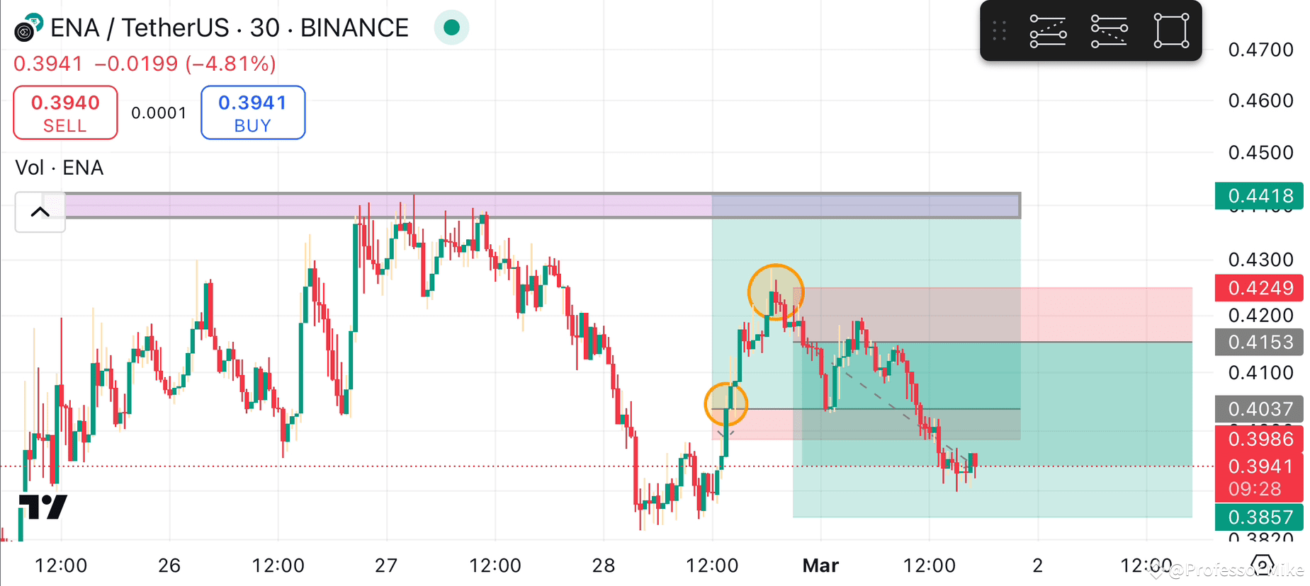 Dear followers, check out the results of my predictions! I f ...