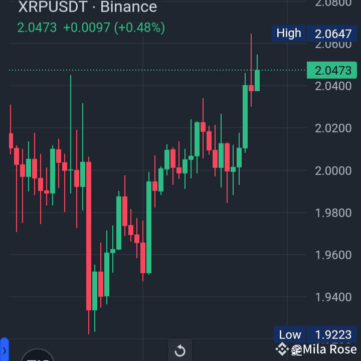 $XRP /USDT Strong Bull Move Alert ..!💯🚀 Don't Miss Oppo | Mila Rose on Binance Square