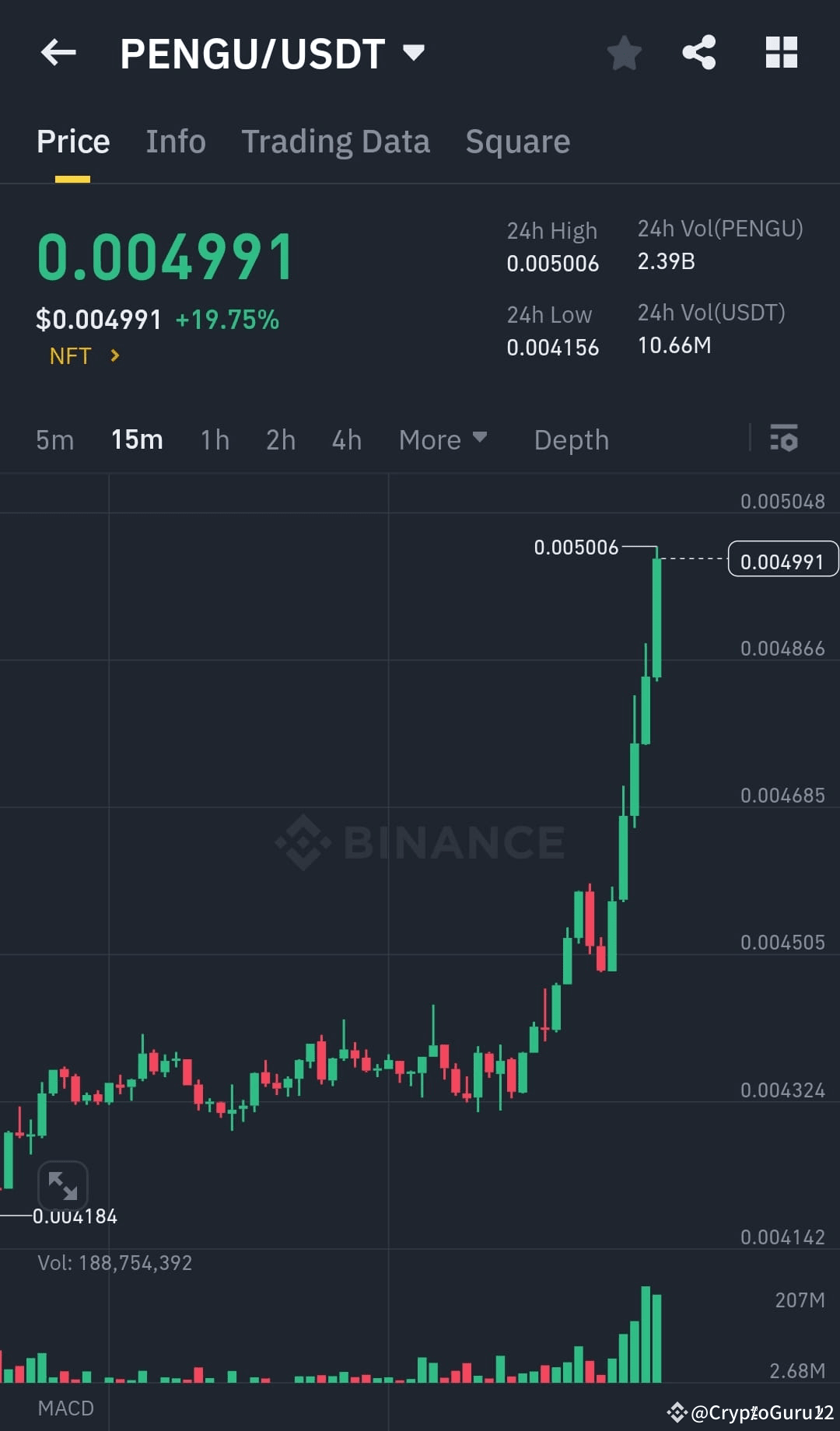 Congratulations🎉 All TP hits Successfully | CryptoGuru12 on Binance Square