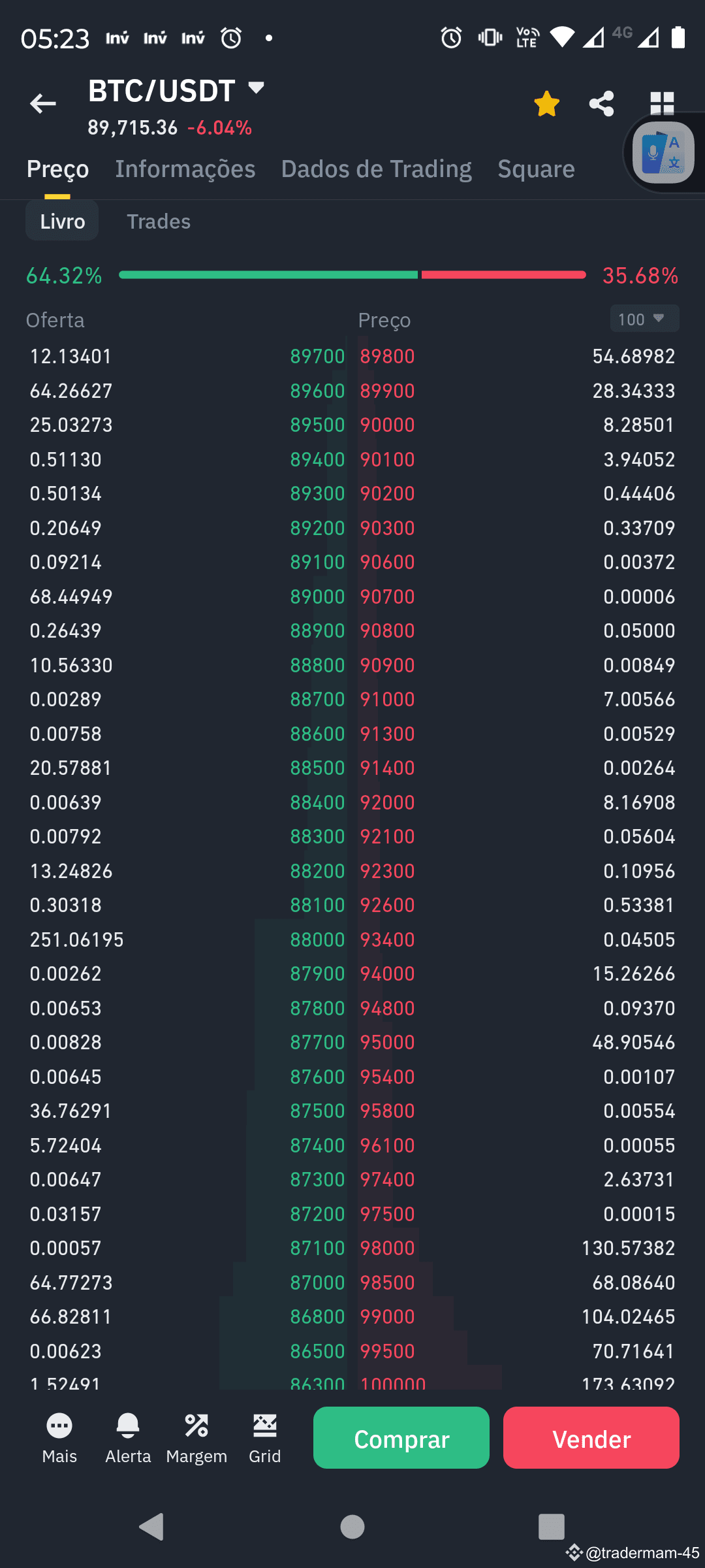 #BTC sale, let's buy and take advantage of the promotional p ...