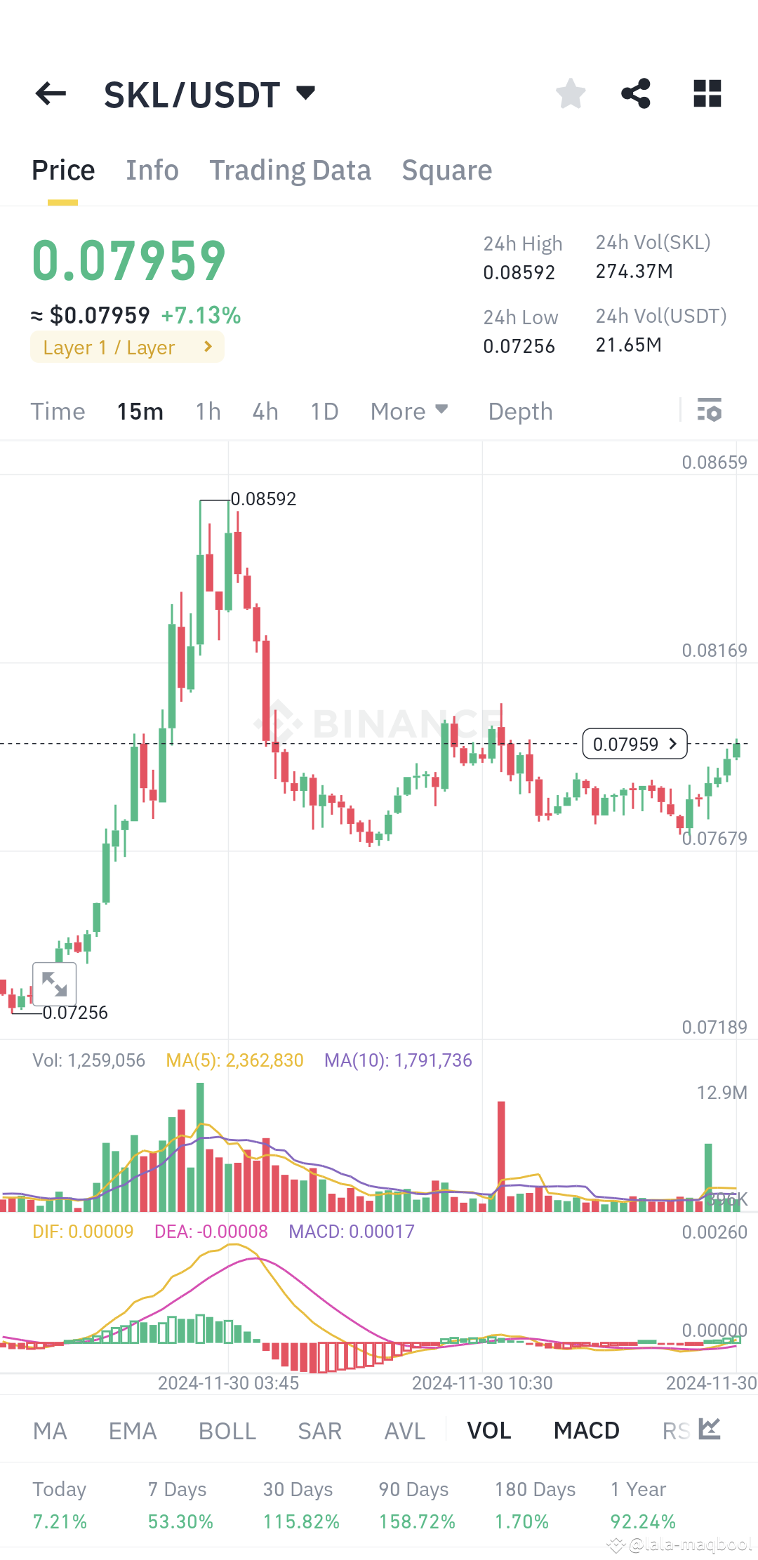 $SKL Coin: Ignite the Power of Possibilities! Get ready for | lala ...