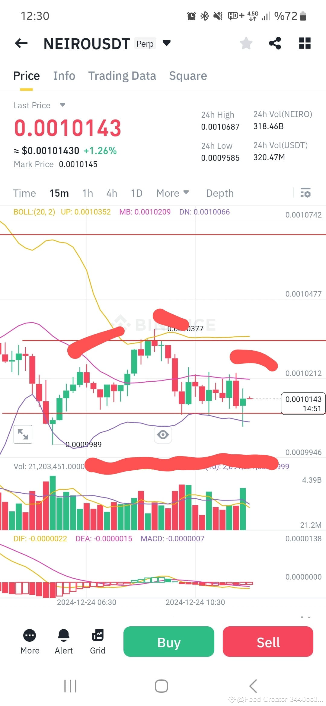$NEIRO shoulder head shoulder | Feed-Creator-3440ec00c on Binance Square
