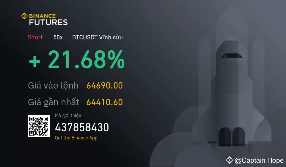 BTC short order is running. BTC decreased so that Alcoin wa | Captain ...