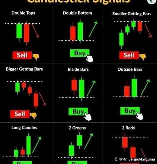 🗣️LEARN THESE 14 POWERFUL CANDLESTICK PATTERNS & STOP LOSIN | Mr ...
