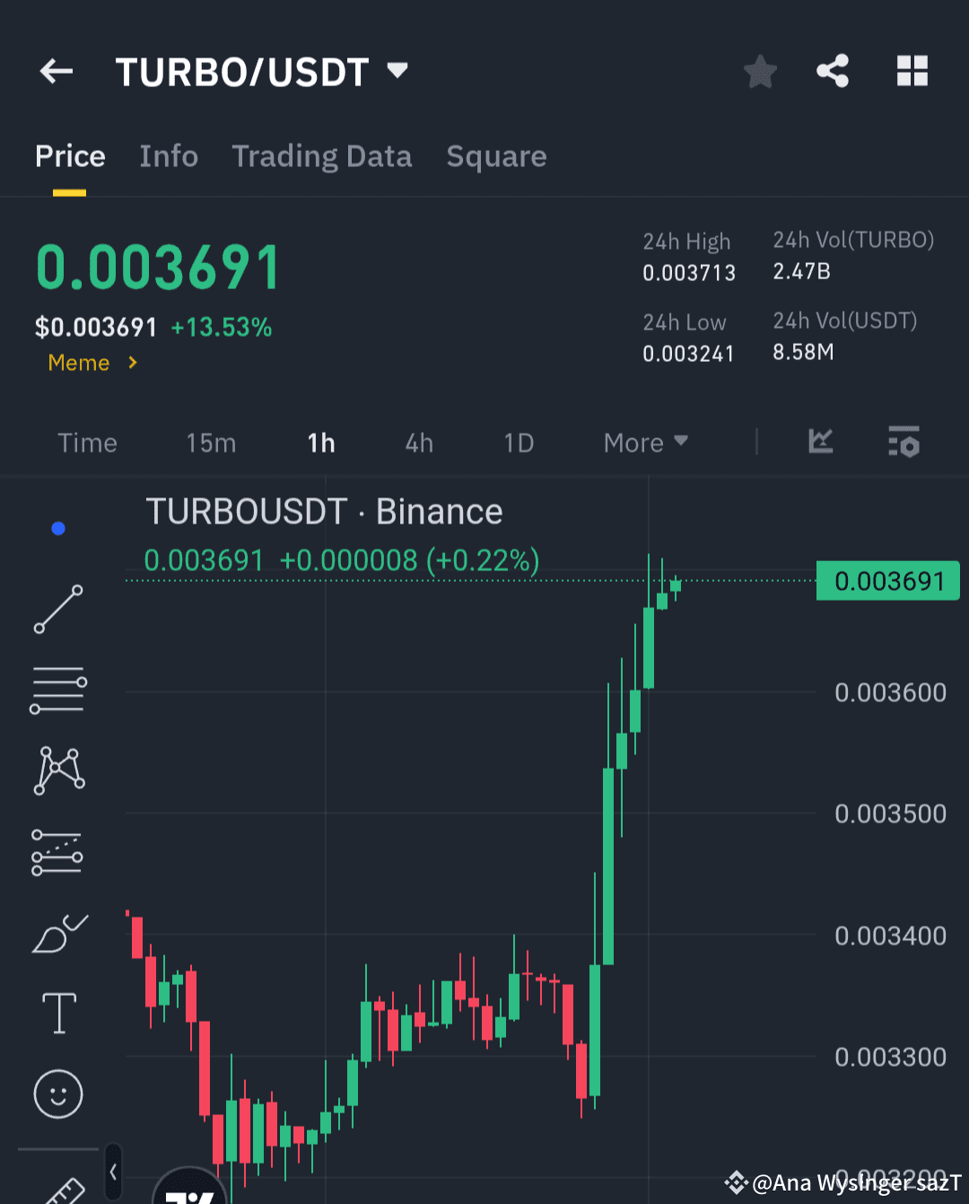 🚀 TURBO/USDT – BULLISH MOMENTUM SURGING! 🚀🔥 TURBO/USDT i | Ana Wysinger sazT on Binance Square