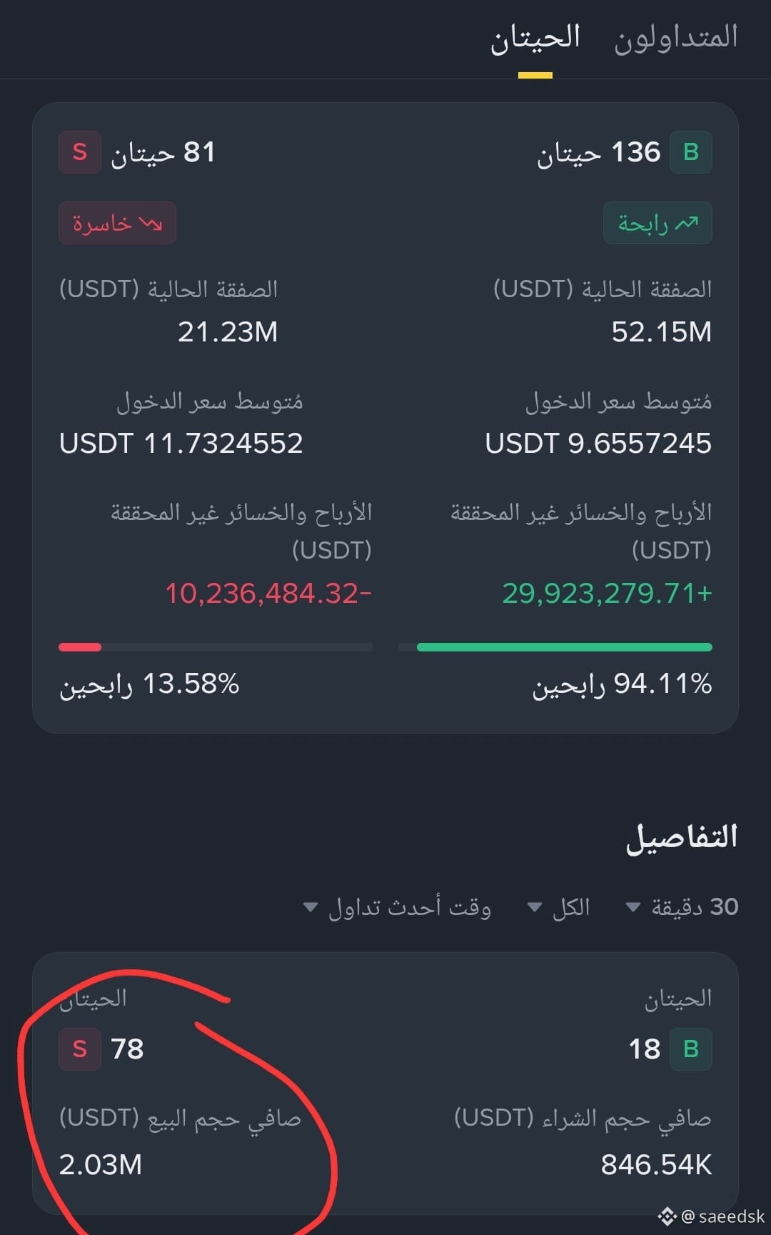 $LAB 🚨 Whales are gearing up for the biggest | Saeed SK on Binance Square