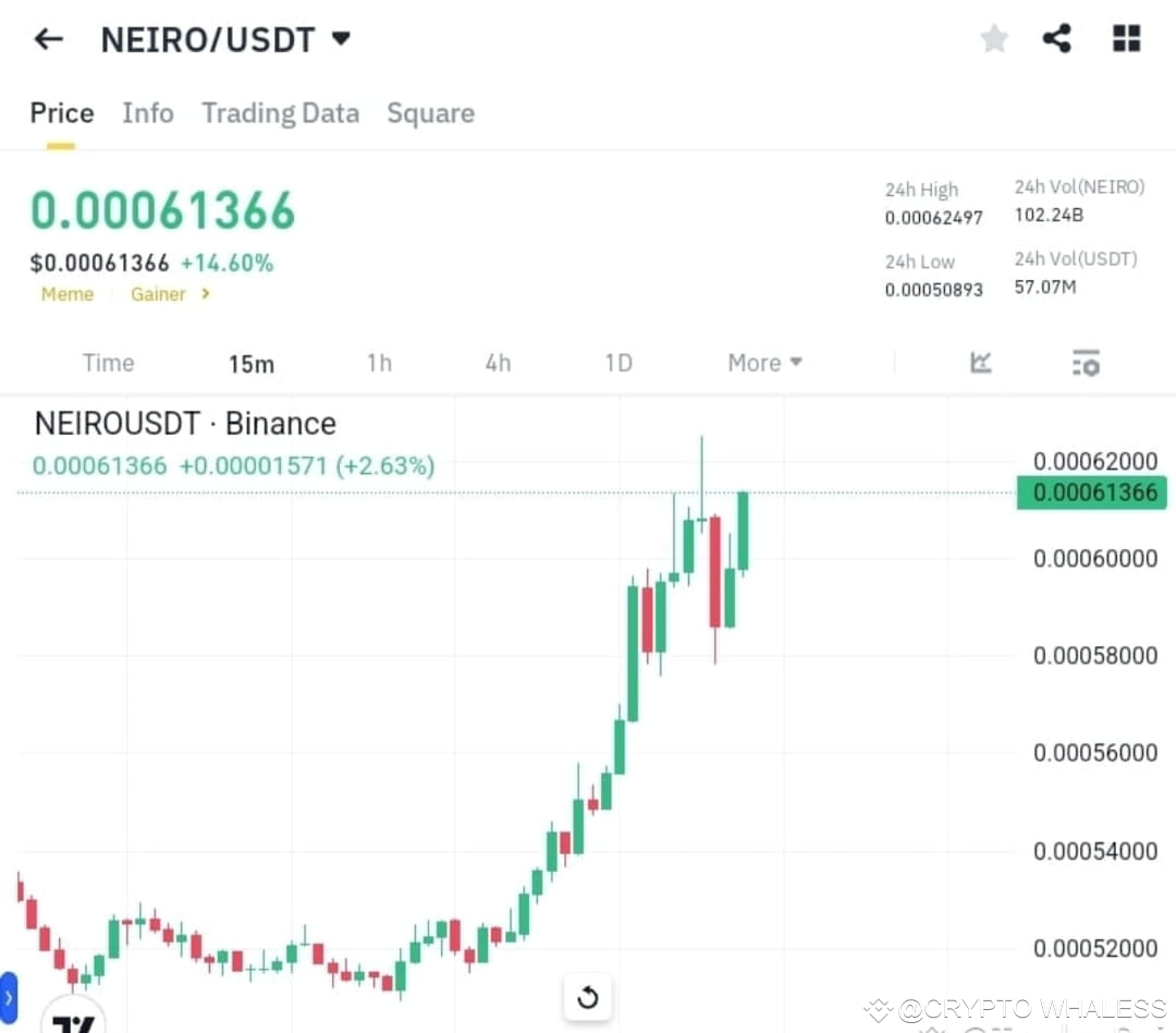 🚀 $NEIRO /USDT — Bulls are in control! 🚀 $NEIRO $NEIRO | CRYPTO WHALESS on Binance Square