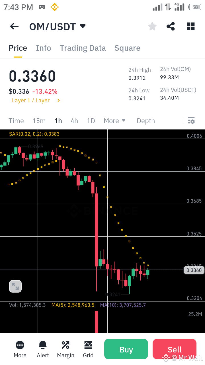We never long need of shit $OM plz Binance delist it as Bitg | Mr Helper on Binance Square