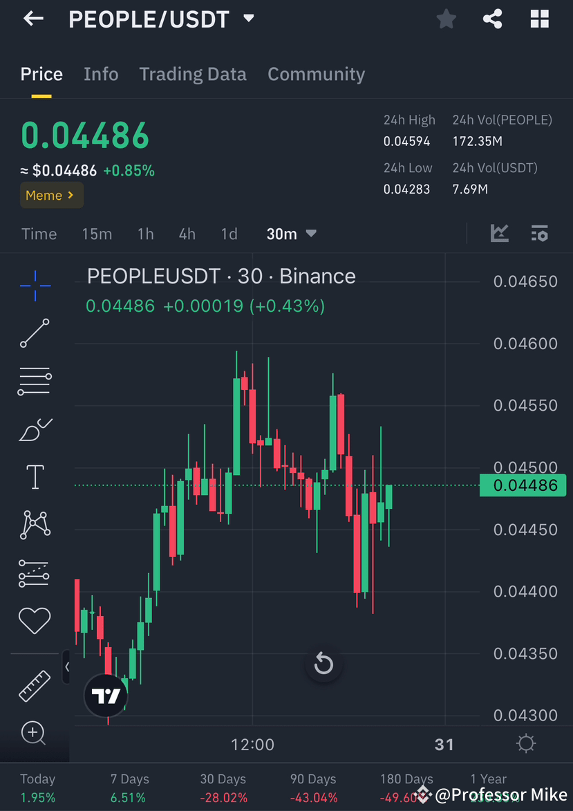 $PEOPLE /USDT Building Momentum: Big Moves Incoming! 🔥💯 | Professor ...
