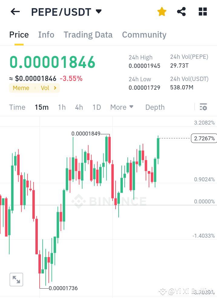 🚀 $PEPE /USDT Technical Analysis – 3 Key Targets to Watch | Yi Xi Bullish on Binance Square