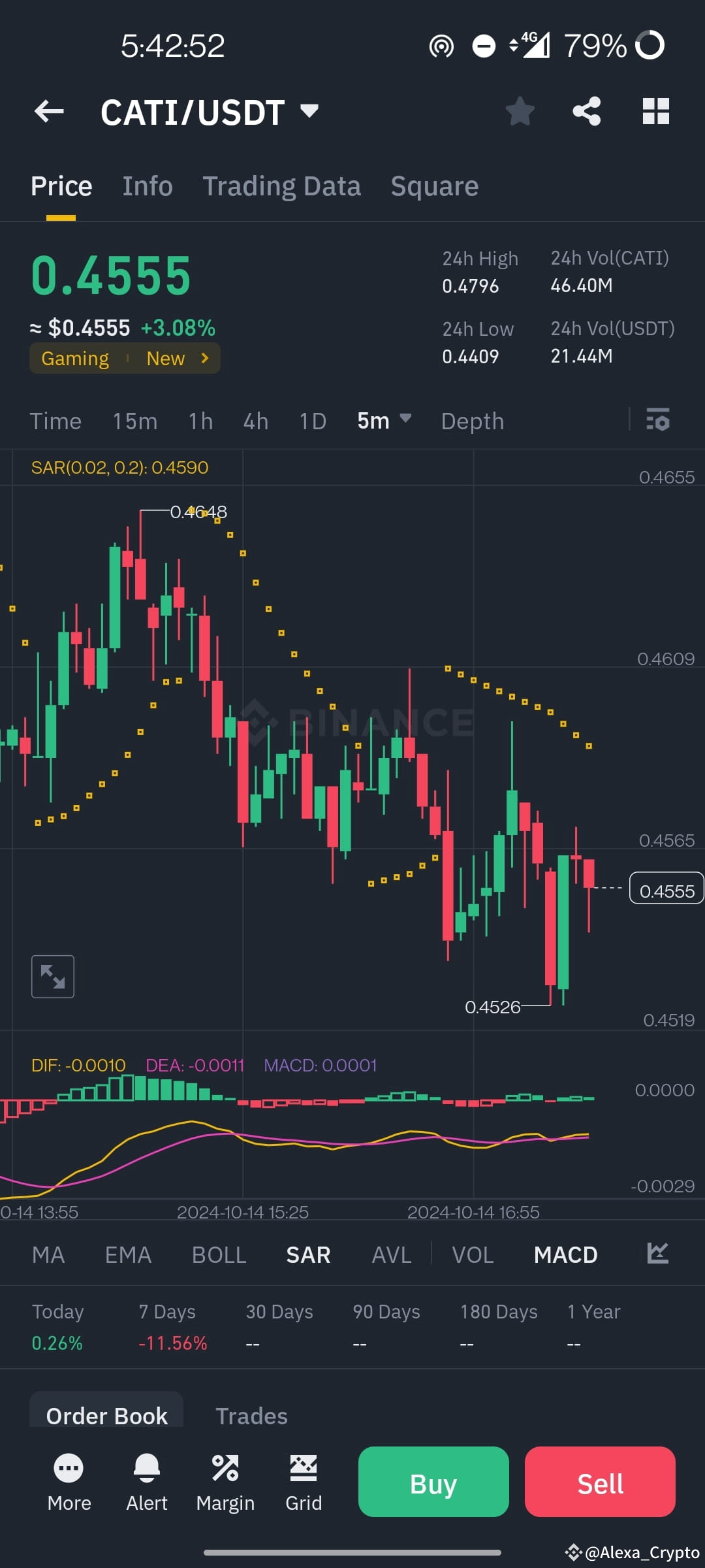 $CATI $CATI $CATI CATI/USD Market Analysis: N | AlphaAnalyst on Binance ...