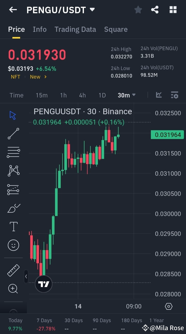$PENGU /USDT Bull Run Outlook 💥 💯 Ready For Opportunity | Mila Rose on Binance Square