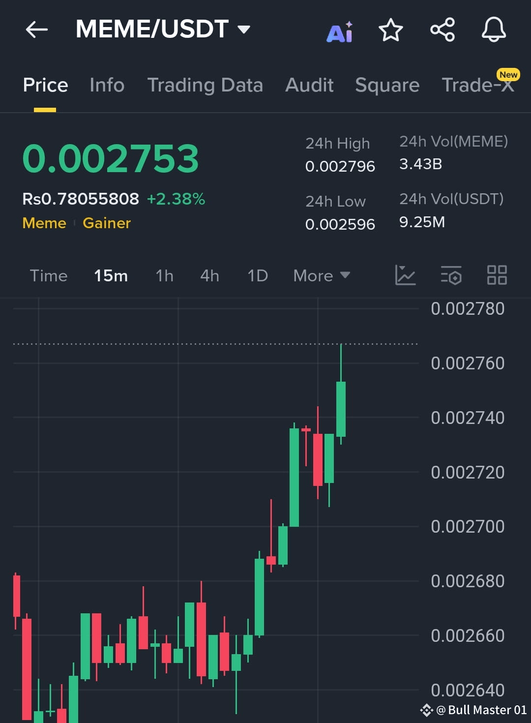 $MEME MANIA: NEXT PUMP INBOUND! Entry Zone: $0.00272 – $0.0 | Bull ...
