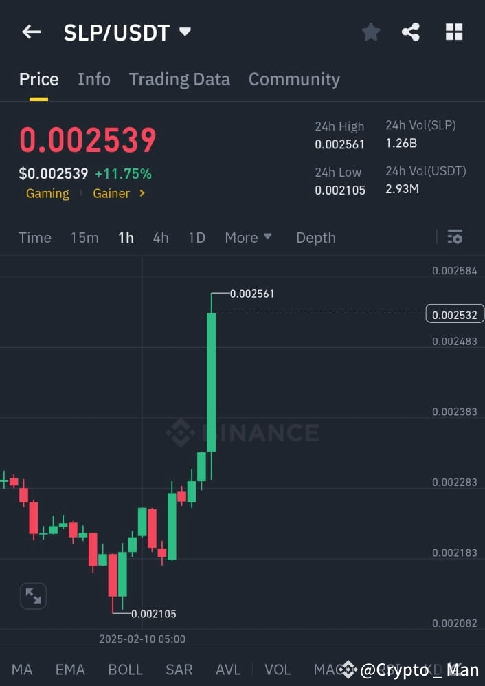 $SLP /USDT Bullish Momentum – Can It Hold Above $0.00250? | Crypto _ Man on Binance Square