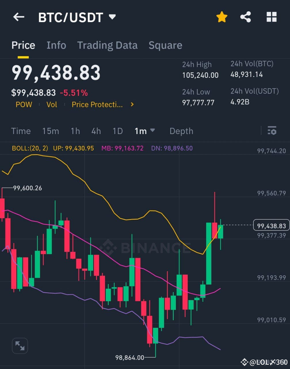 🔰 $BTC /USDT Signal 🚀 Position: SELL ⚡ Leverage: 10X-20 | Sakib Al Hasan Naim on Binance Square