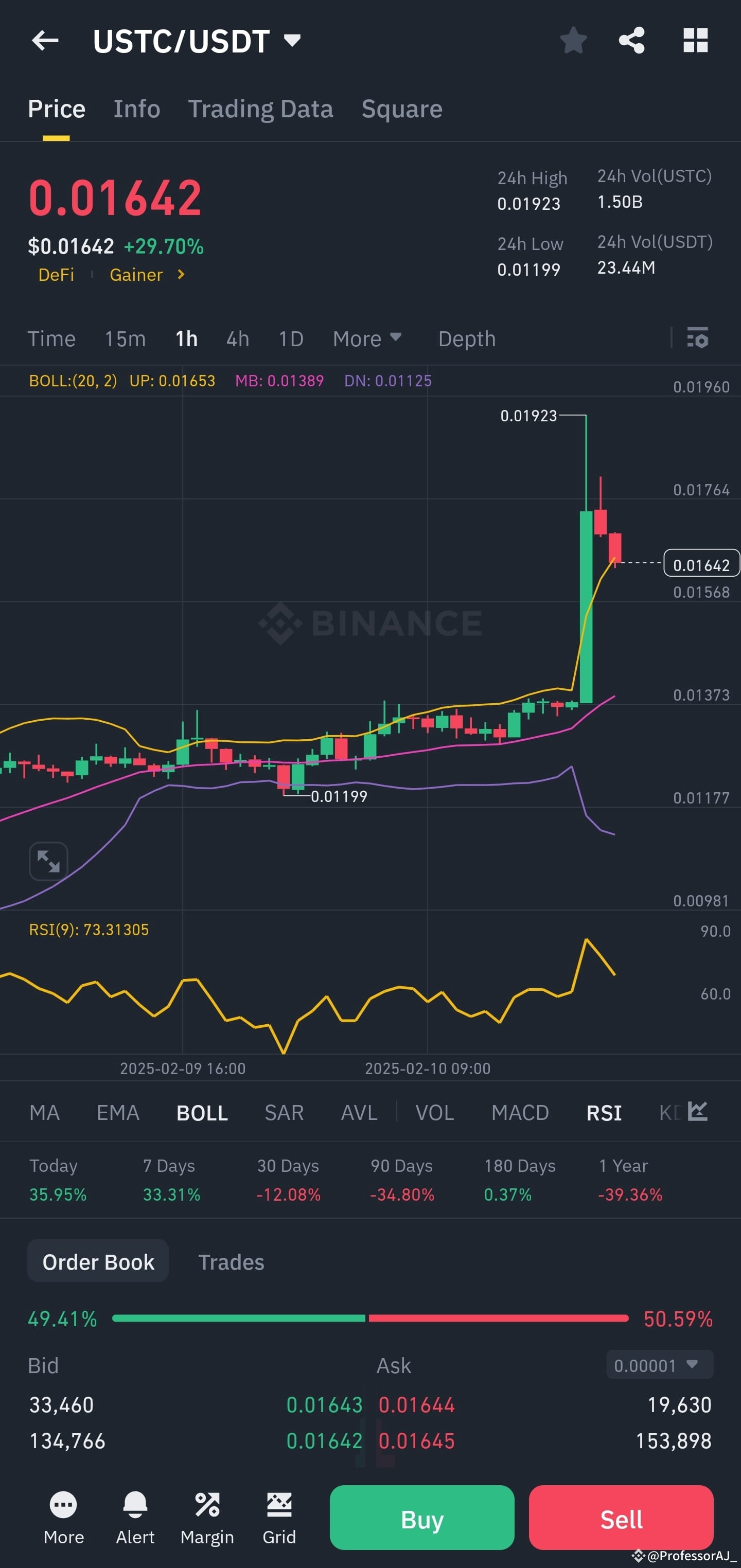 $USTC USTC/USDT - 🚨 Parabolic Move, But Losing Steam! 💰 | ProfessorAJ_ on Binance Square