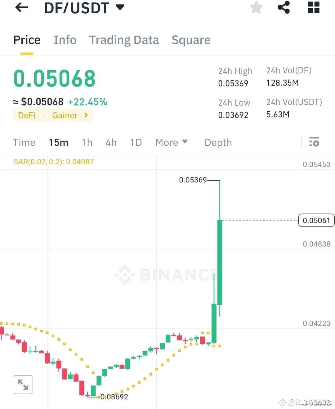 Technical Analysis for $DF /USDT Current Price: $0.05068 | Ruby Luna on Binance Square