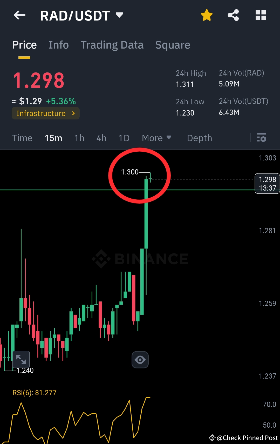 $RAD 1st Trgt Done trade with experts best short time call | Check ...