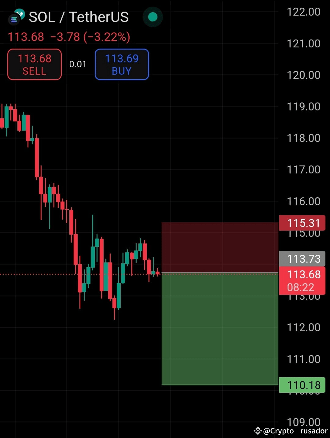 $SOL /USDT – Potential Breakdown in Play! ⚠️🔻 Solana has | Crypto Crusador on Binance Square