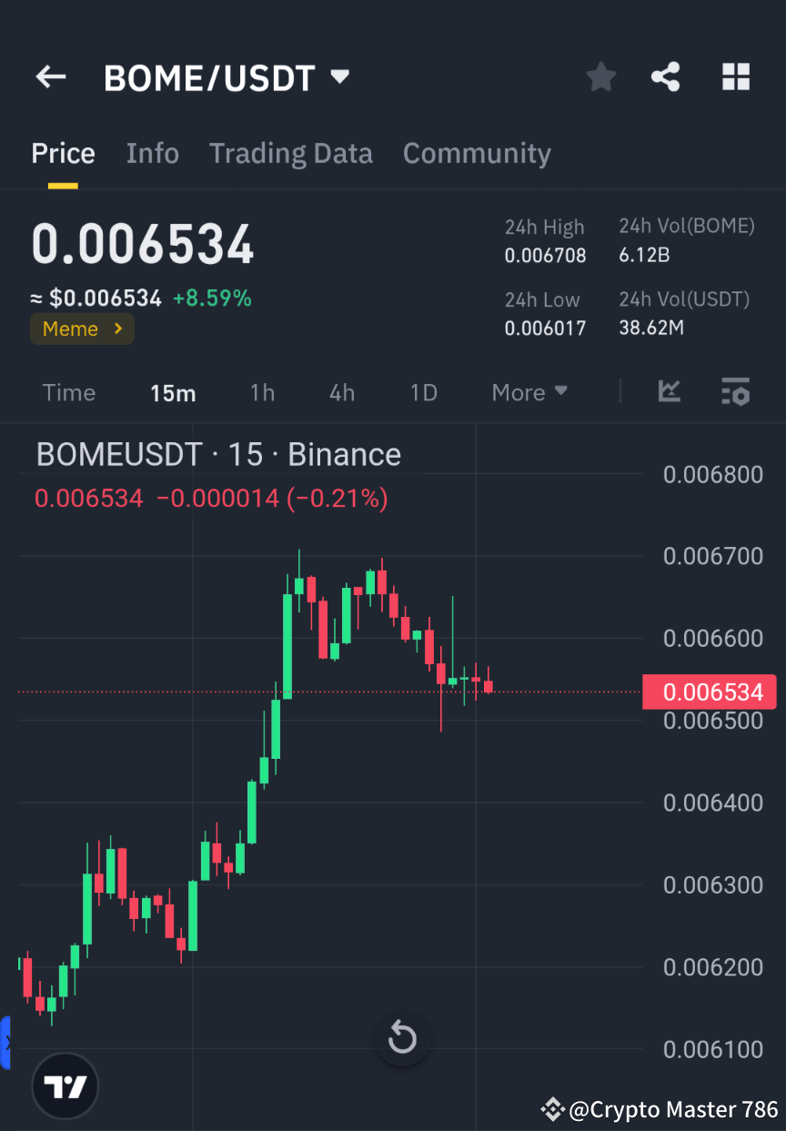$BOME 🚨 BOME/USDT Technical Analysis – Key Levels to Watc | Crypto Master 786 on Binance Square