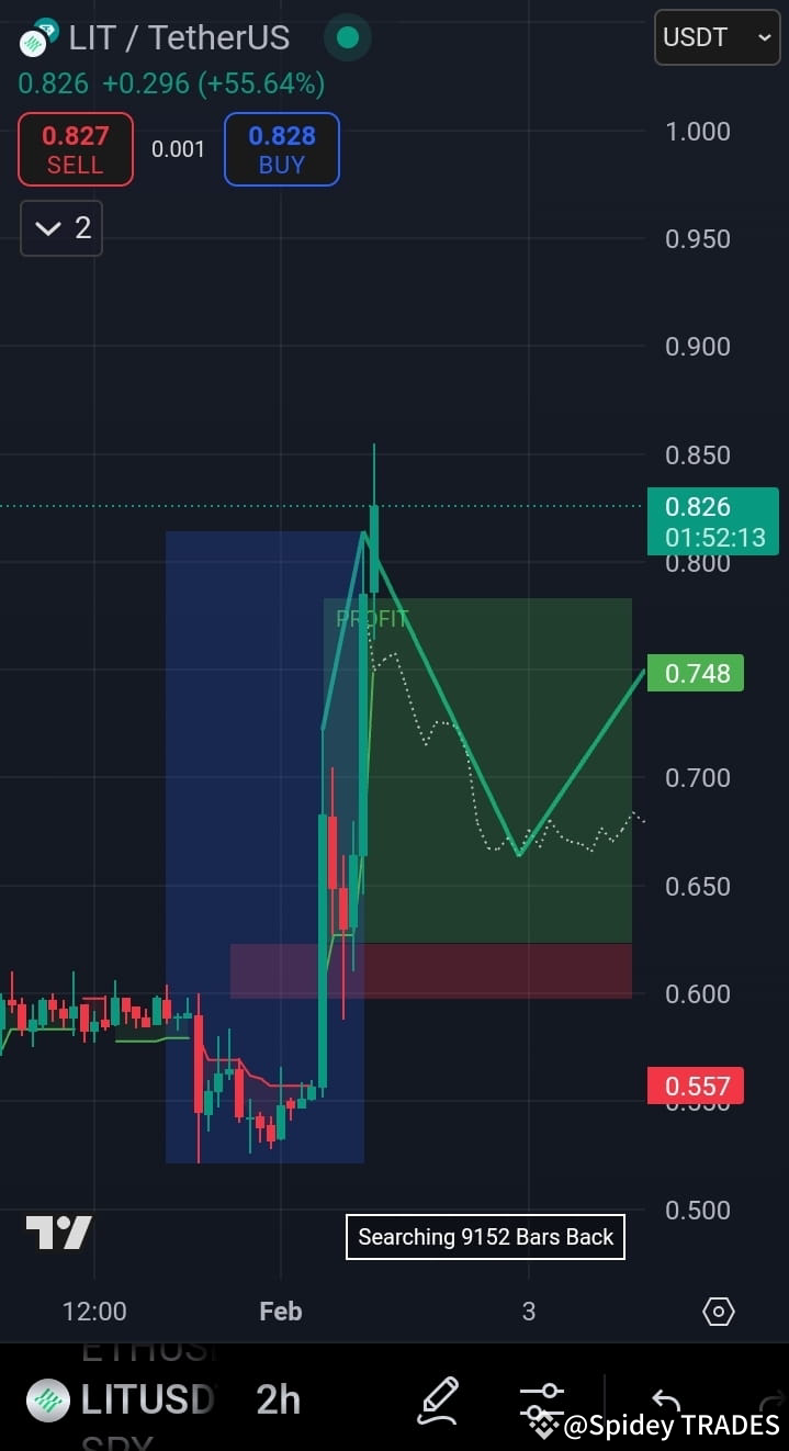 See, We Reached More Than Our Target With $LIT . Now it is | Crypto ...