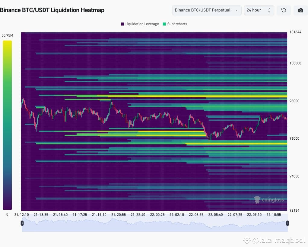 Liquidation Inferno! Binance $BTC /USDT Heatmap Burns Trader | Jim Mellon on Binance Square