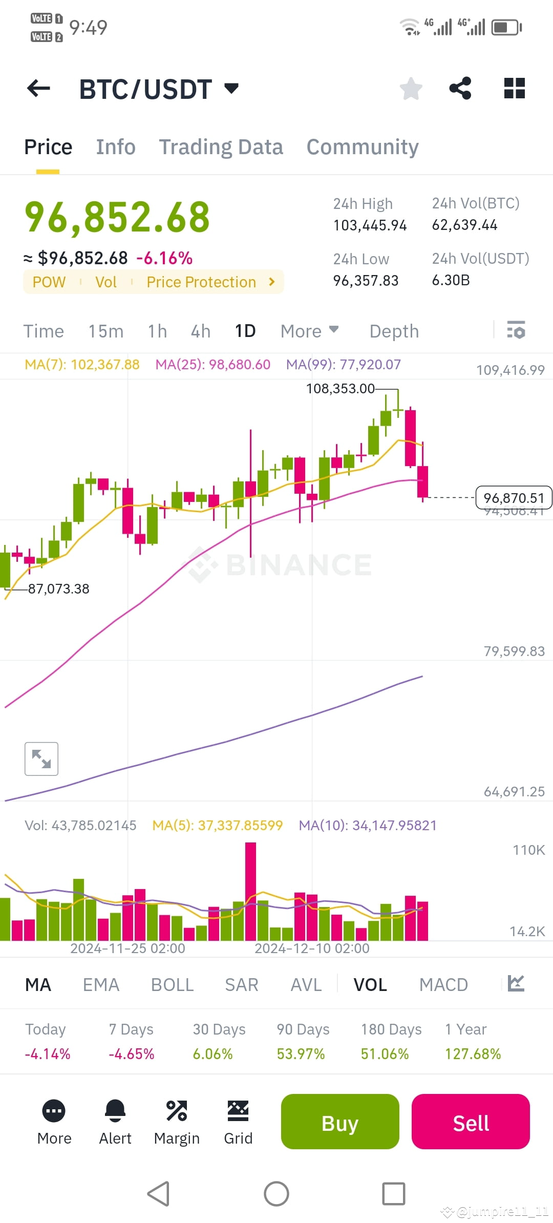 to hell with binance , i'm done with bullshit crypto , goann ...