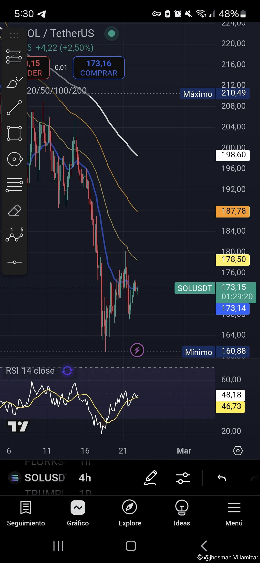 currently the sun has a bearish divergence, it will only be | jhosman ...