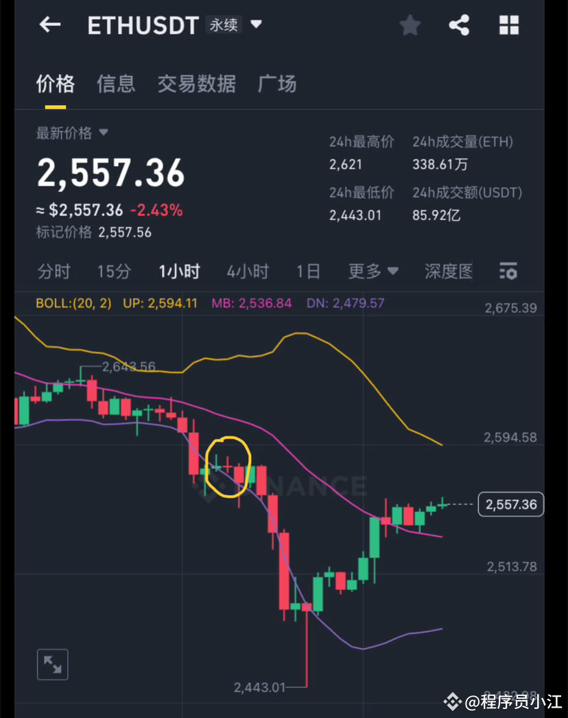 $ETH I found that every time I short Ethereum, it really | 程序员小江 on ...
