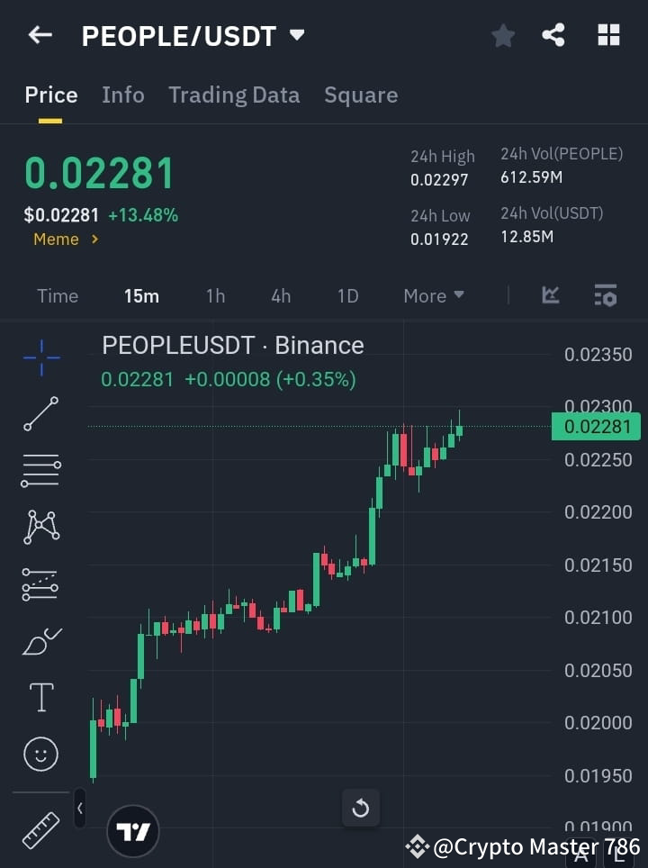 $PEOPLE /USDT - Breakout or Retracement? Watch These Levels! | Crypto Master 786 on Binance Square