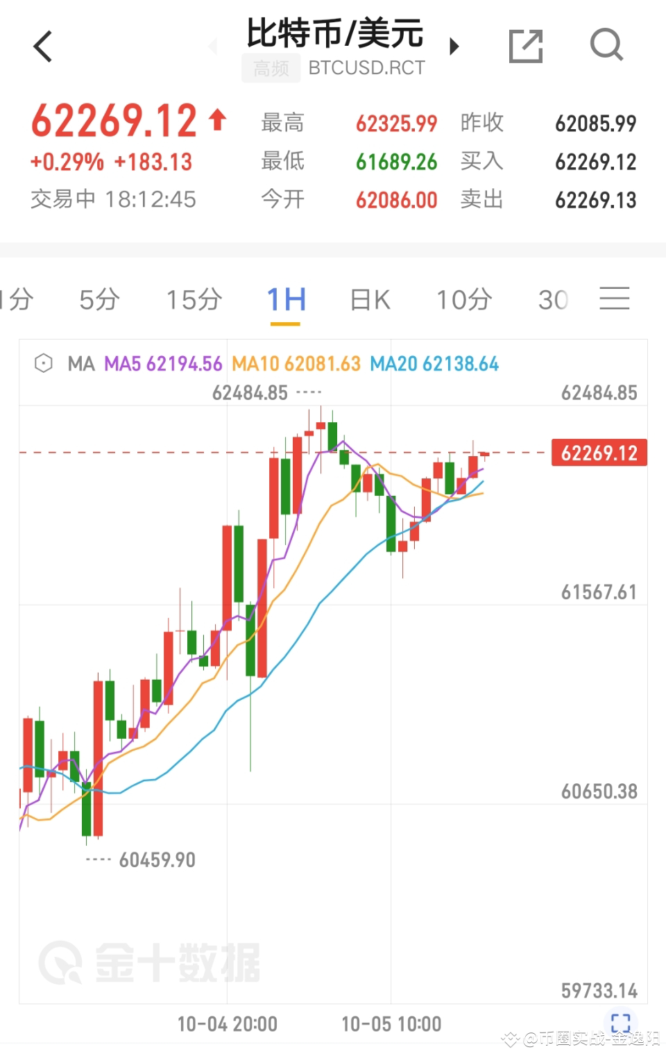 During the weekend, the overall market did not fluctuate muc | 文欣-实战分享 ...