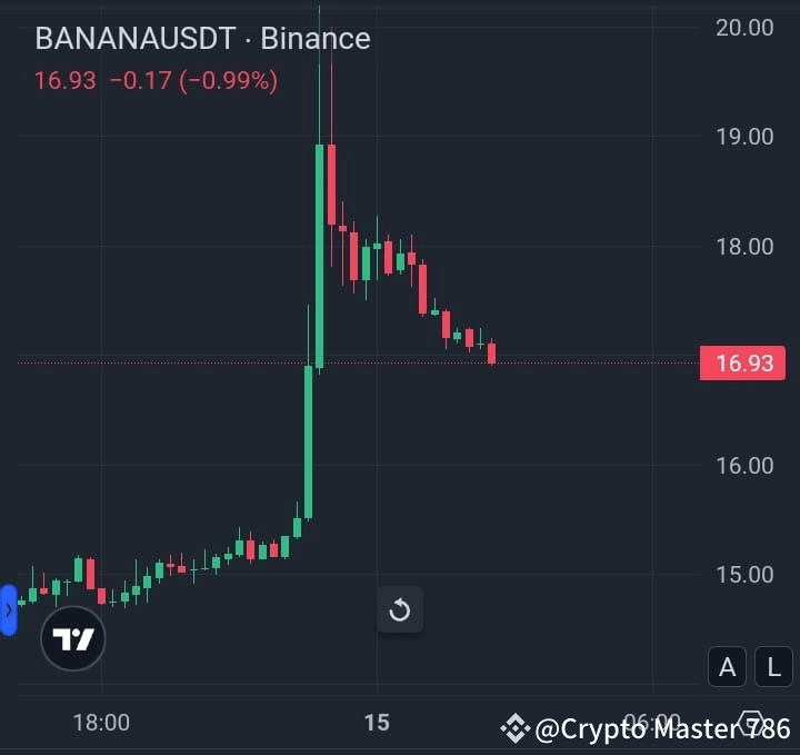 $BANANA /USDT Short Trade Signal! 🔥 📉 Short Entry Zone: $ | Crypto Master 786 on Binance Square