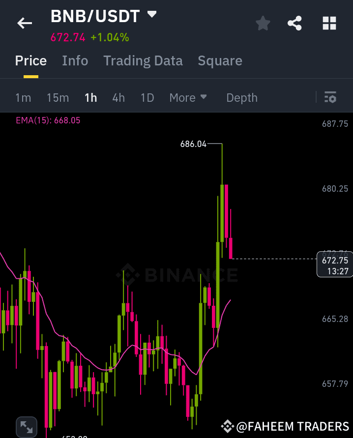 $BNB Chart Analysis for BNB/USDT (1H Timeframe) & Trade Su | FAHEEM TRADERS on Binance Square