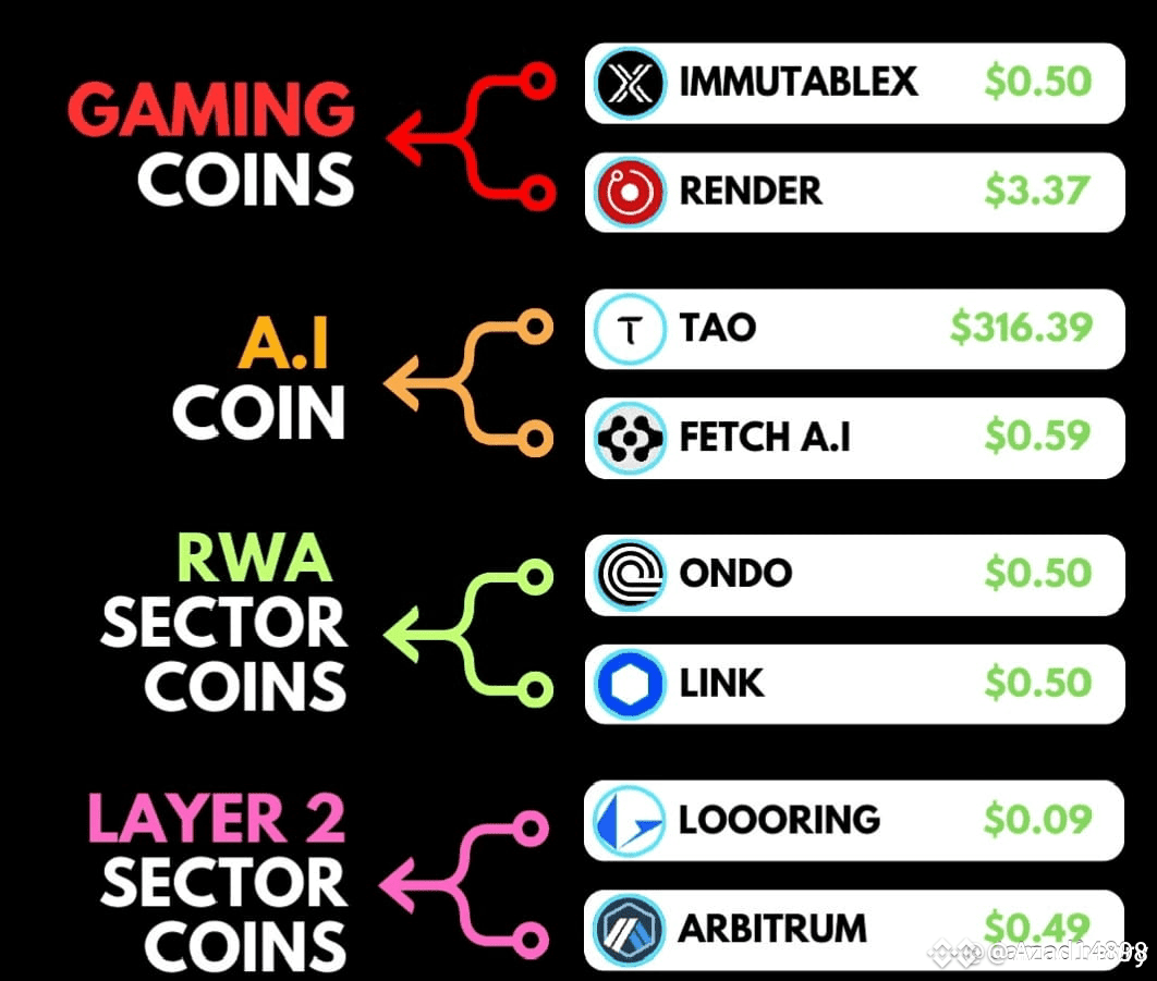 🔥 Top 3 Coins to Watch Right Now! 🔥 🤖 $TAO AI-powered | Azad14898 on ...