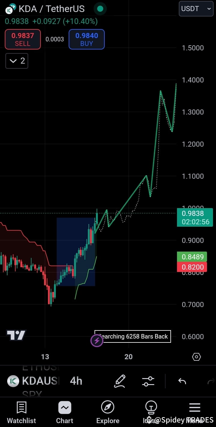 $KDA price is going to 7th sky! Free trading signal 🚨🚨. #K | Crypto ...