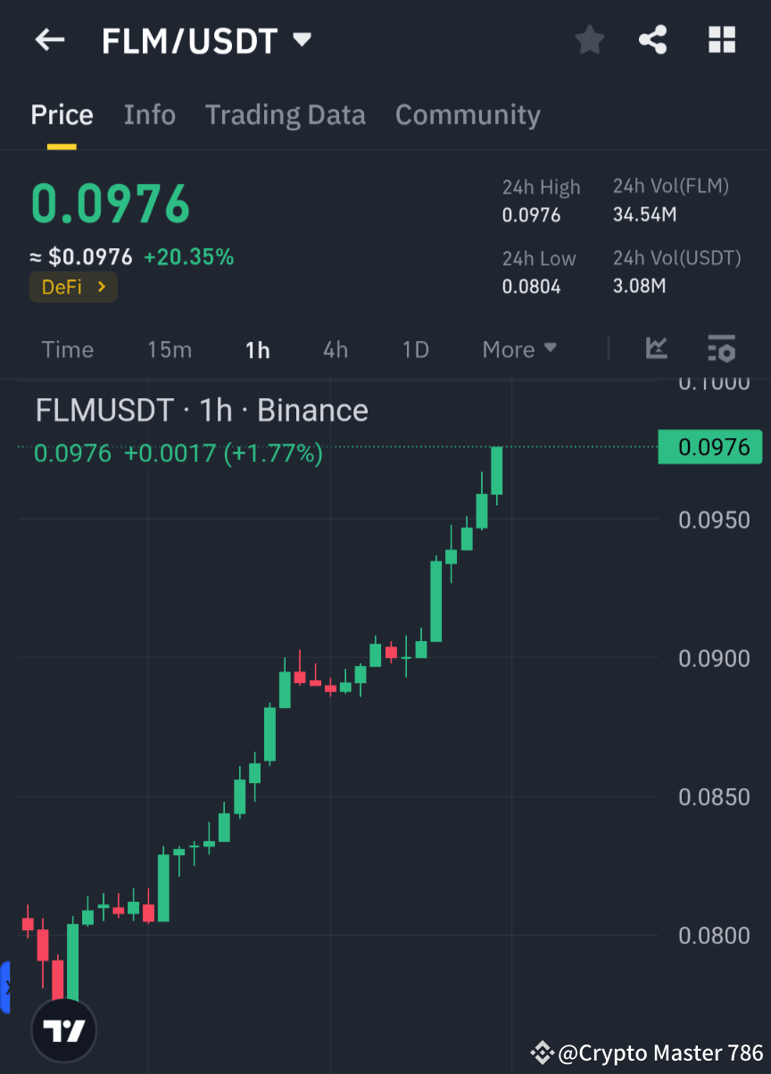 $FLM 📊 FLM/USDT: Technical Analysis & Trade Insights 📊 | Crypto Master 786 on Binance Square