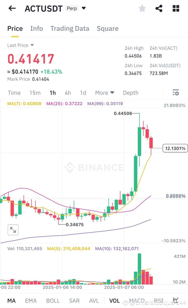 $ACT $ACT 👀 SIGNAL TYPE: LONG PENDING CALL $ACT /U | Umersiddique-144 ...