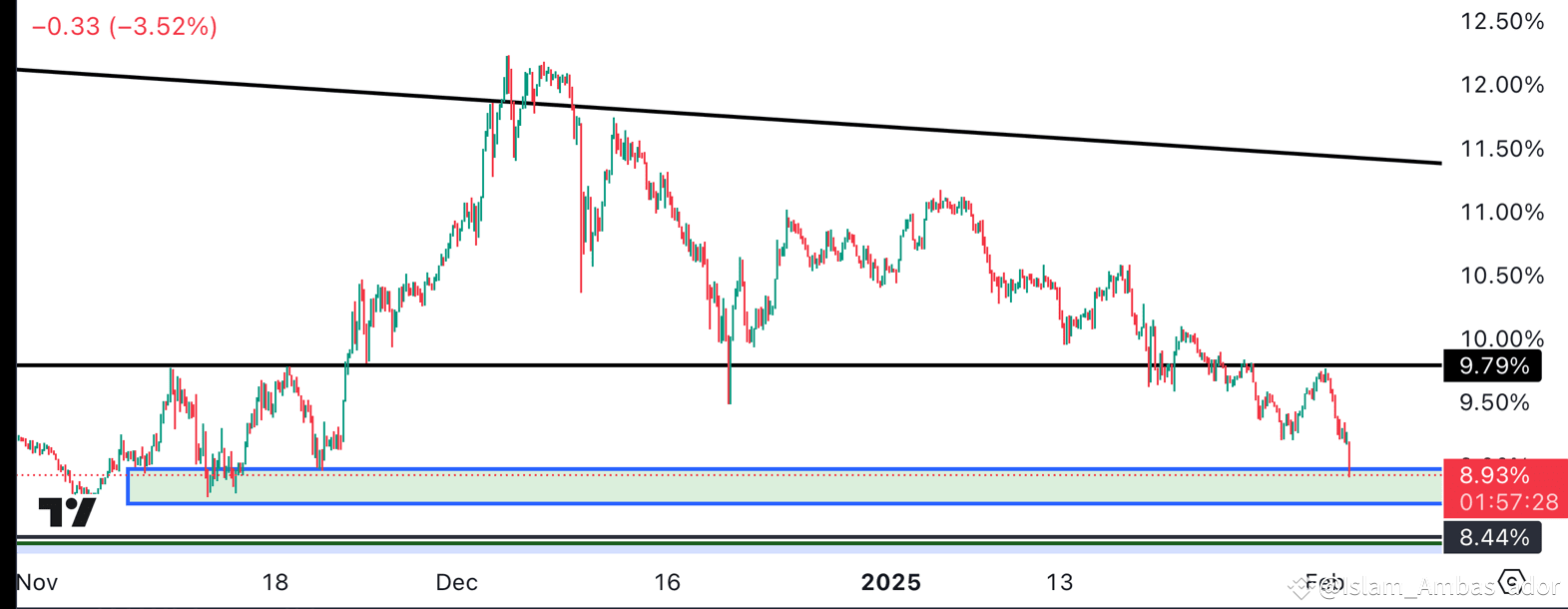 The total alt market has entered a partial demand level Th | Islam ...